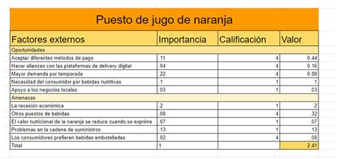 Qué es una matriz EFE cómo se realiza y ejemplos