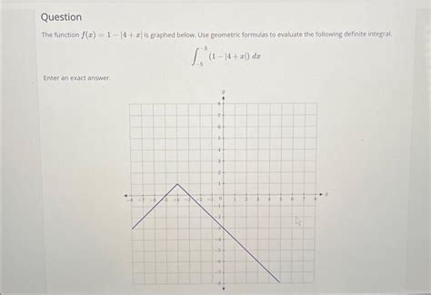 solved the function f x 1−∣4 x∣ is graphed below use