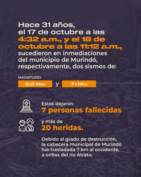 se cumplen 31 años de los sismos que generaron la destrucción y el