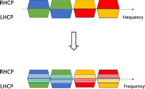 [pdf] multiple access in constellation domain by non coherent massive mimo semantic scholar