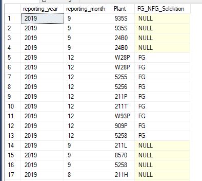 Mysql Replace Value In SQL Table Stack Overflow
