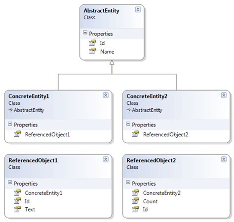 database design class hierarchy in mysql stack overfl