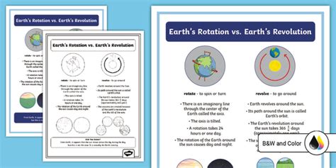 Earth S Rotation And Revolution Poster Teacher Made