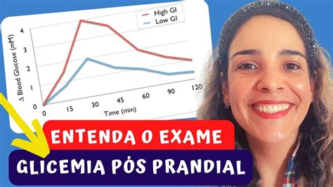 Entenda O Exame De Glicose Pós Prandial Valores De Referência Como