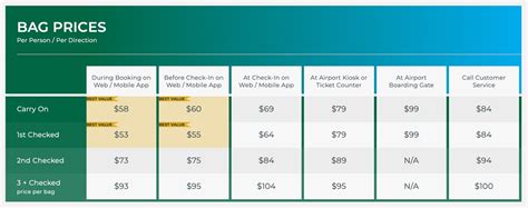Frontier Airlines Baggage Fees Forbes Advisor