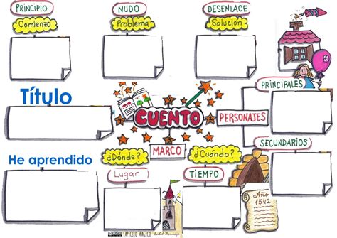 C Mo Hacer Un Mapa Mental De Un Cuento Gretama