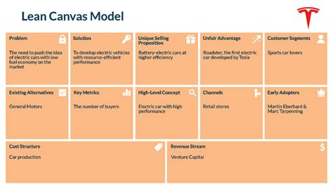 Lean Canvas Model Examples Of Multi Billion Startups Google Facebook