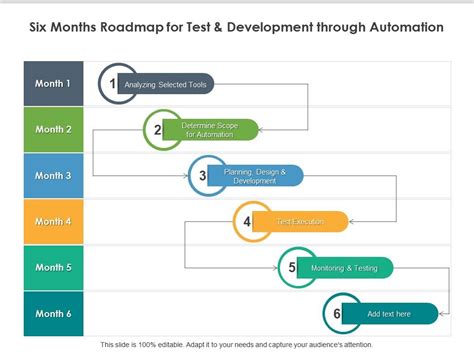 six months roadmap for test and development through automation presentation graphics
