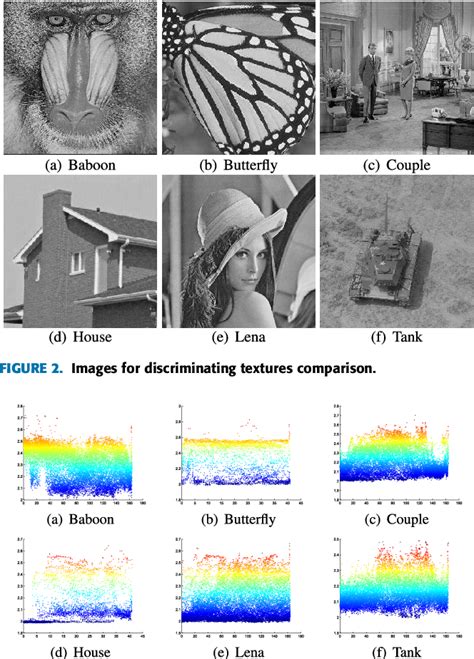figure 2 from adaptive interpolation scheme for image magnification based on local fractal