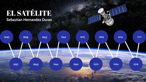 Evolución del Satélite by SEBASTIÁN HERNÁNDEZ DURÁN on Prezi