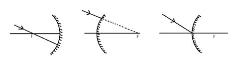 Draw The Following Diagram In Which A Ray Of Light Is Incident On A
