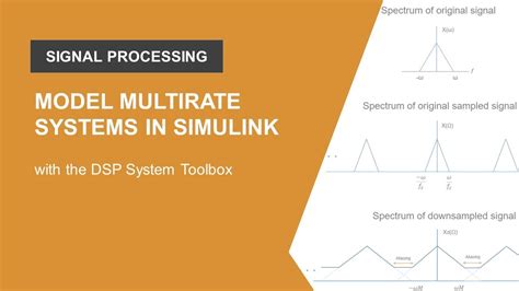 model multirate systems in simulink with dsp system toolbox youtube