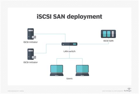 iscsi storage array comparison dandk organizer