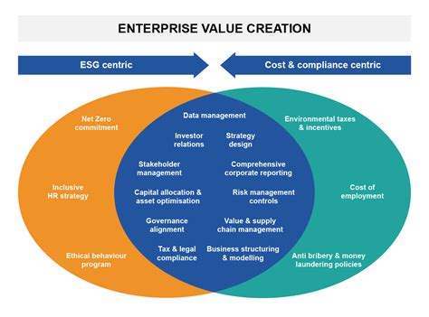 Effective Risk Management Means Depoliticizing ESG