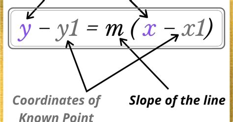 Point Slope Form United States About Me