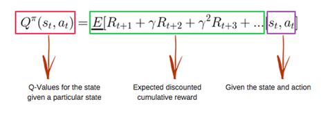 an introduction to q learning reinforcement learning