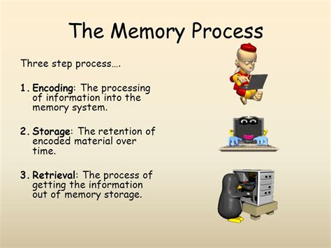 Memory Encoding Storage Retrieval