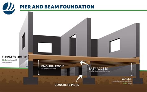 What Is A Pier Foundation Here S All You Need To Know
