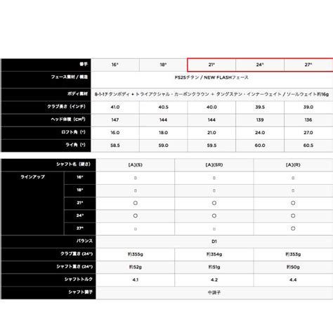 Ventus Tr For