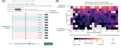 The FairCeptron A Framework For Measuring Human Perceptions Of