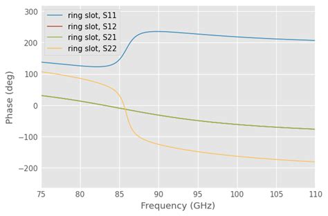 Plotting Scikit Rf Documentation