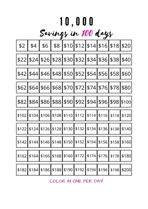 Money Saving Challenge