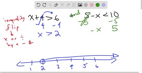 solved solve the compound inequality graph the solution set on a number line x 4 6 and 5 x