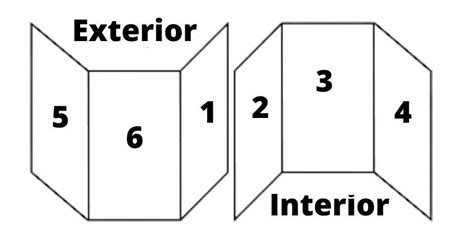 Las Partes Del Triptico