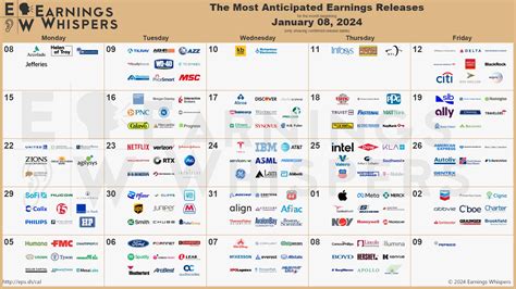Amd Earnings Date Date Calendar Fredi Jo Anne