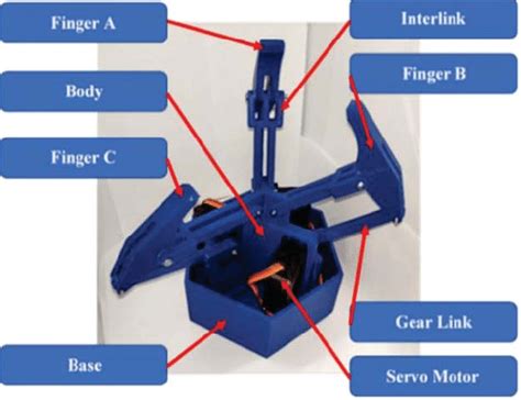 assembled product of 3 finger robot gripper download scientific diagram