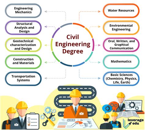 Civil Engineering Construction Jobs