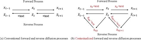 table 1 from cross modal contextualized diffusion models for text guided visual generation and