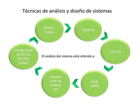 Tecncas de analisis y diseño de sistemas bd ii PPT Descarga Gratuita