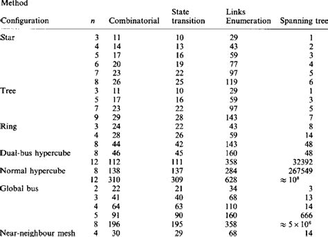 time complexity in operations download scientific diagram