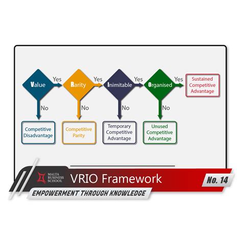 VRIO Analysis Framework Definition And Templates 46 OFF