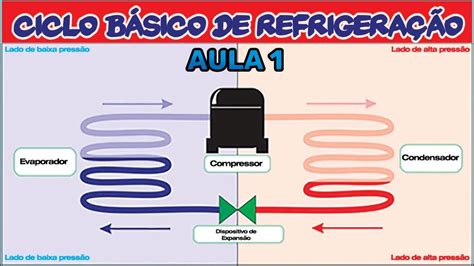 Ciclo De Refrigeração Por Compressão De Vapor LIBRAIN