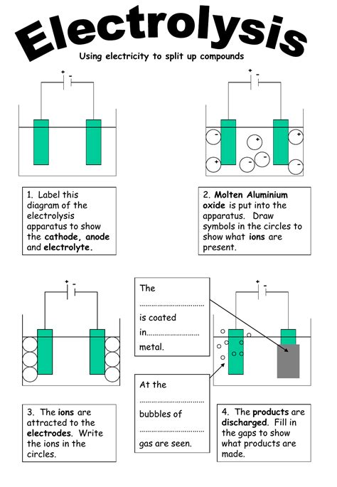 5 Electrolysis Worksheet