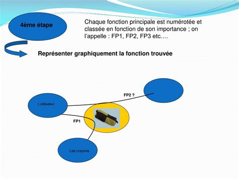 Ppt Le Cdcf Cahier Des Charges Fonctionnel Powerpoint Presentation