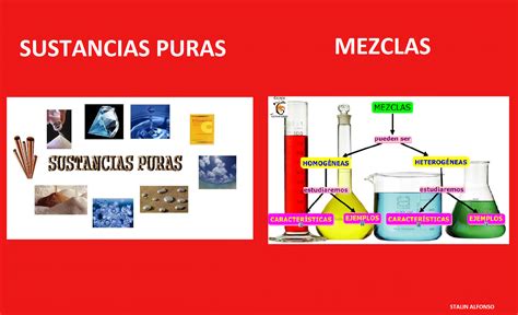 Características y ejemplos de sustancias puras y mezclas