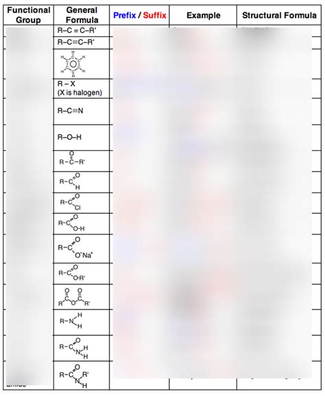 Organic Chemistry III Diagram Quizlet