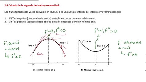 Qué Es El Criterio De La Segunda Derivada Varios Ejemplos