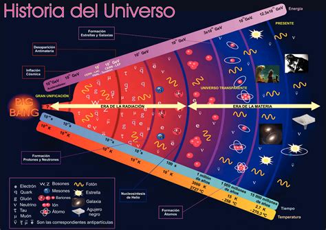 ADN Curioso Tecnología y ciencia La teoría del Big Bang resumida y