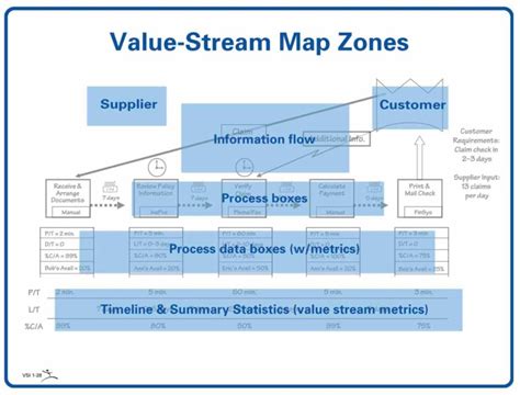 Overcoming Supply Chain Management Inefficiencies Operational