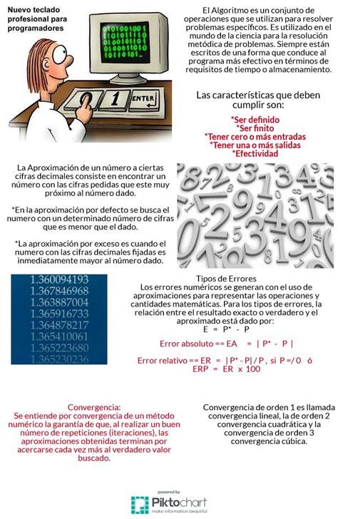 Infografia de Métodos Numéricos