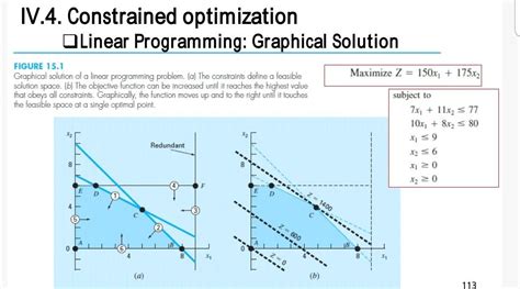 solved iv 4 constrained optimization olinear programming