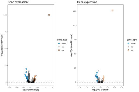 r plot grid function removes axis breaks from ggbreak in plots stack overflow