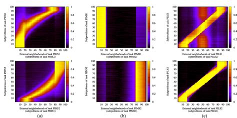 figure 1 from multiobjective multitask optimization neighborhood as a bridge for knowledge