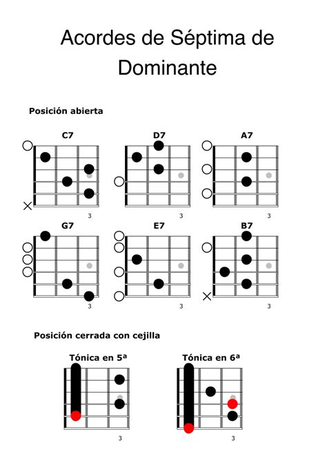 Descubre Los Acordes Drop 2 En La Guitarra Clases De Guitarra Online