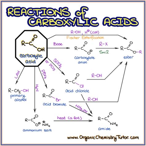 Reactions Of Carboxylic Acids Organic Chemistry Tutor