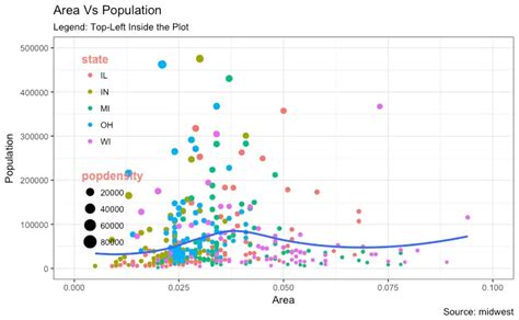 the complete ggplot2 tutorial part2 how to customize ggplot2 full porn sex picture